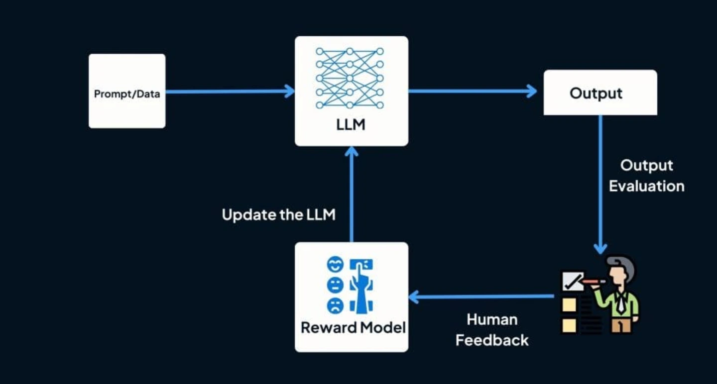[Updated] 7 Top Tools for RLHF in 2025